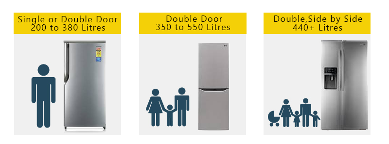 Fridge Buying Guide Singapore | Gain City Online Store - Aircon, TV ...