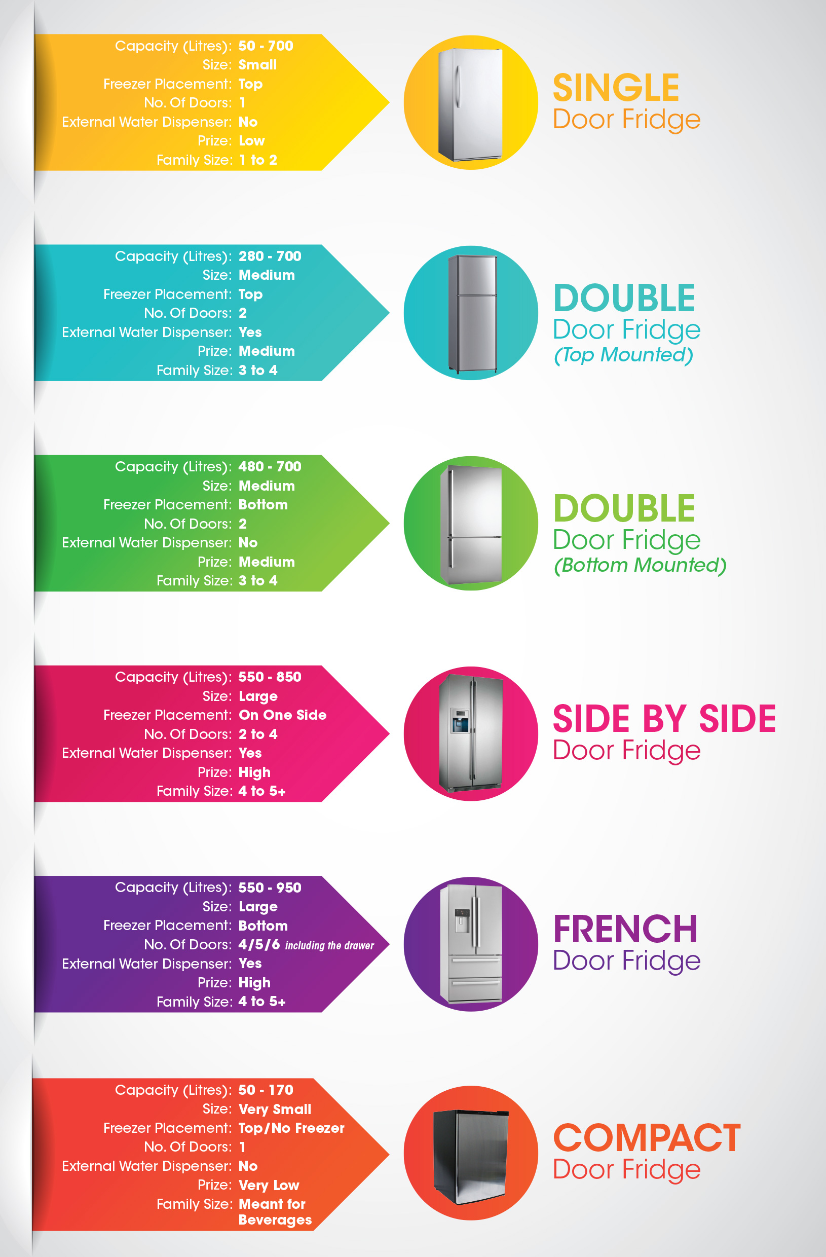 Fridge Buying Guide Singapore | Gain City Online Store - Aircon, TV ...